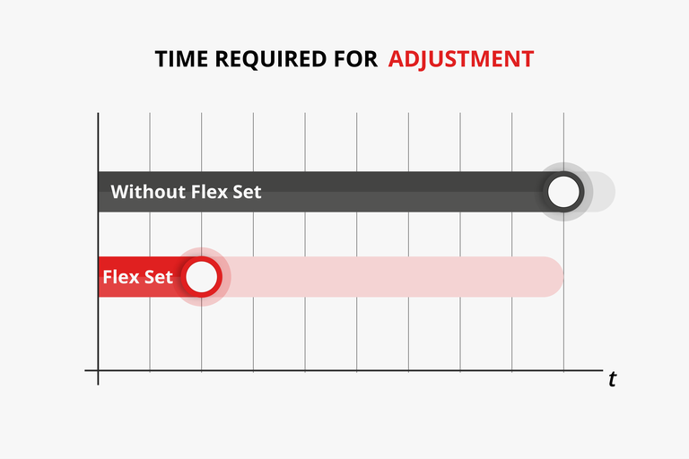ULMA Packaging Presents Flex Set: The System That Simplifies Pressure ...