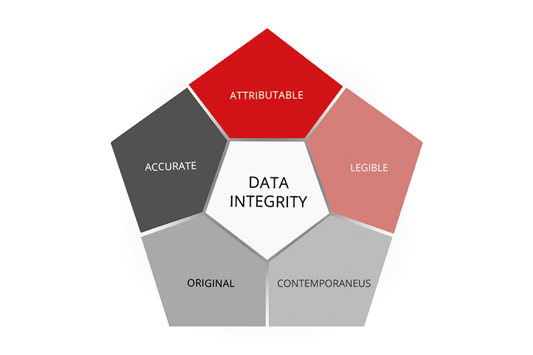 ULMA Packaging offers you tools to meet the FDA's DATA INTEGRITY ...